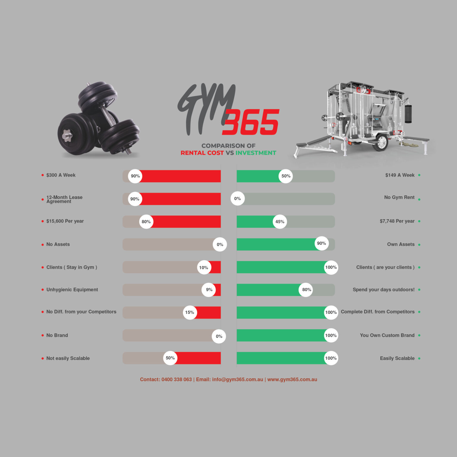 GYM365 - The Premier Destination for Mobile Gym Systems